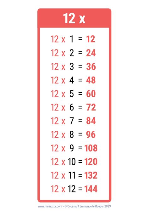 Is There A Trick For The 12 Times Tables Multiplication Table