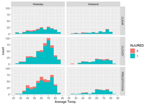 5 Uncovering Information Making And Creating Variables Urban Informatics Using Big Data To
