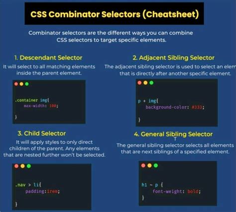 a short and quick css combinator selector cheatsheet aahwan verma