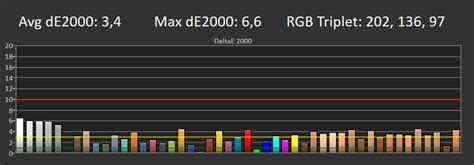 Test I Recenzja Telewizora Tcl 65c635 Geex