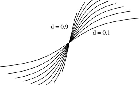 10 Transformer Utilization Download Scientific Diagram