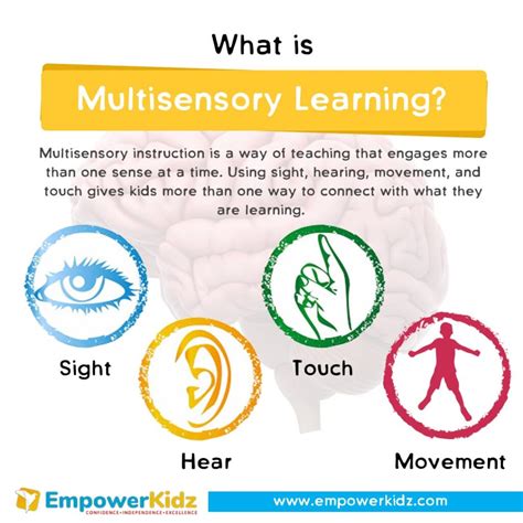 Multisensory Teaching Strategies Podcast Dr Susies Multi Sensory
