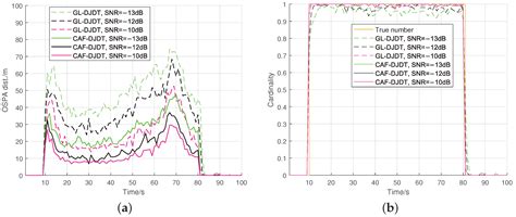 Remote Sensing Free Full Text Direct Target Joint Detection And Tracking Based On Passive