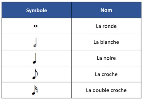 Les Silences En Musique Pause Soupir Demi Soupir