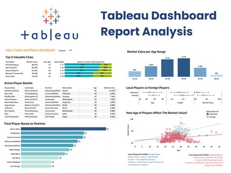 Power Bi And Tableau Dashboard And Report Analysis Upwork