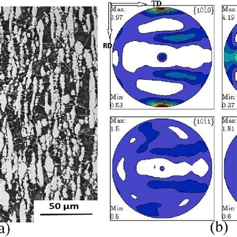 The Residual Lattice Strain Evolutions Of Hkl Planes Along Ipd As A Download Scientific Diagram