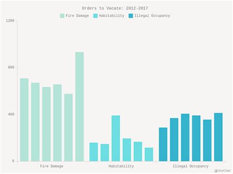 Multi Series Column Chart Categorized By Series With Sea Theme Column