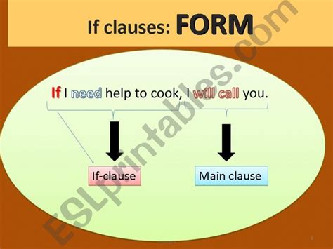 ESL English PowerPoints If Clauses Type ESL English PowerPoints If Clauses Type