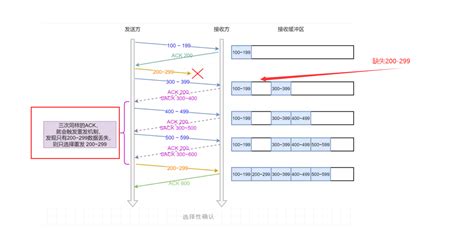 计算机网络之tcp Udp协议详解[通俗易懂] 腾讯云开发者社区 腾讯云