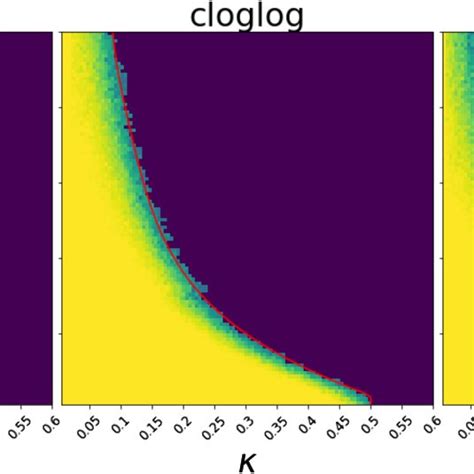 Phase Transition For The Existence Of The Maximum Likelihood Estimate Download Scientific