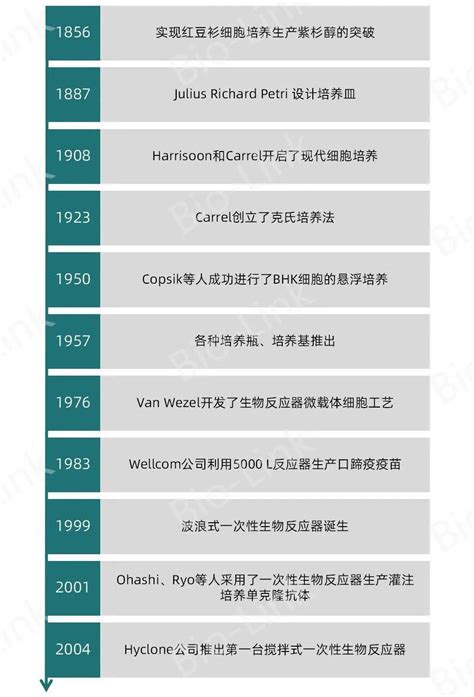 生物反应器在生物医药产业中的发展 知乎