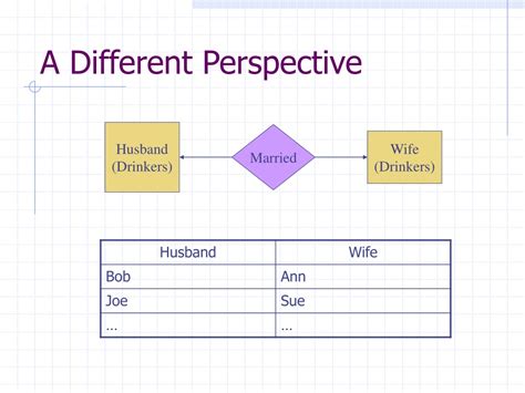 Ppt Cs422 Principles Of Database Systems Entity Relationship Model