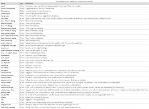Customize Your Toolbar Interactive Grid 9