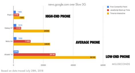 Cloudflare Supported Binaryast Promises Dramatically Faster Javascript