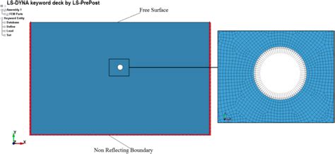 Details Of The Plane Strain Model In Ls Dyna Non Reflecting Boundary Download Scientific