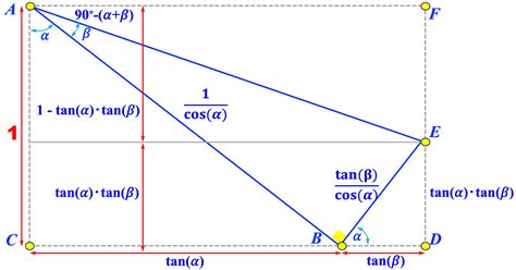 The Angle Sum And Angle Difference Identities For The Tangent Function