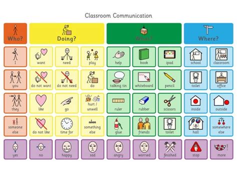Basic Classroom Communication Mat Teaching Resources