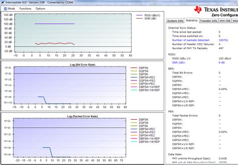 Zero Configuration Gui Graph Analysis C2000 Microcontrollers Forum