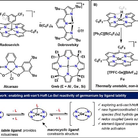A Examples Of Structurally Constrained P Block Complexes Mainly