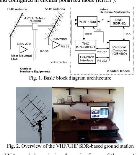 figure 4 from low cost sdr based ground receiving station for leo satellite operations