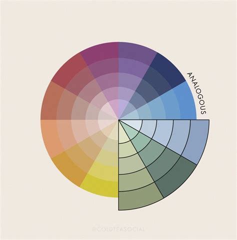 Analogous Colour Schemes Analogous Color Scheme Colour Wheel Theory