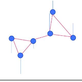 Simple Representation Of Frequency Concept In Graph Domain In This Download Scientific Diagram