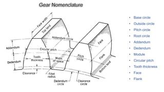 L6 Measurement Of Gear Tooth Pptx
