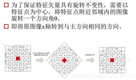 图像特征与描述（1）图像特征描述 Csdn博客