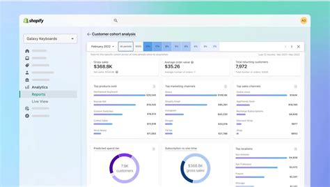 Sales Planning How To Create A Sales Plan Template 2024 Shopify Indonesia