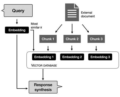 advanced rag series indexing