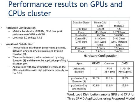 Ppt Co Processing Spmd Computation On Gpus And Cpus Cluster Powerpoint Presentation Id