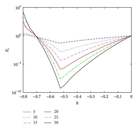 On An Interpolation Based Spectral Homotopy Analysis Method For Pde Based Unsteady Boundary