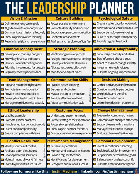 Learn The Key To Effective Leadership From This Guide Justin Mecham Posted On The Topic Linkedin