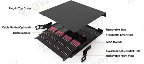 sliding type 1u 144 core high density patch panel