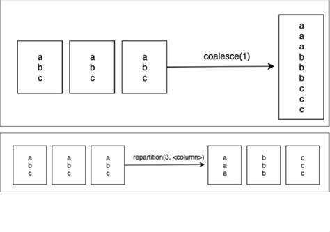 Sanju Jain On Linkedin Bigdataengineer Bigdata Bigdatadeveloper