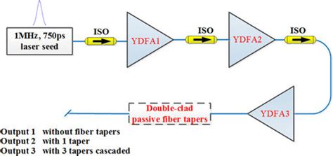Schematic Diagram Of The Experimental Setup ISO Isolator Download Scientific Diagram
