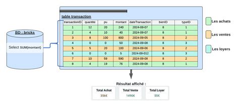 Statistiques Dynamiques Tutoriel Php Sql Et Css Avec Div Html
