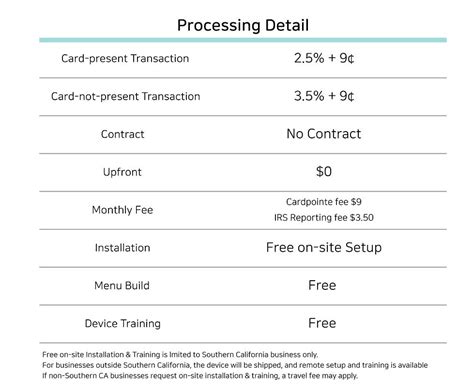 Clover Processing Pricing Cardconnect Ccs