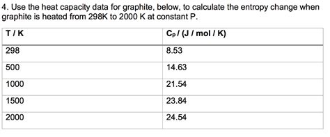 Solved Use The Heat Capacity Data For Graphite Below To