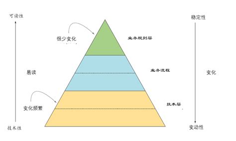 技术篇——使用 Selenium 实现 Ui 自动化测试selenium Ui Testing Csdn博客
