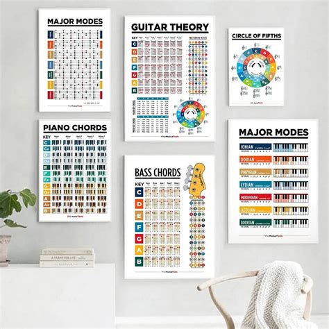 Printable Guitar Fretboard Chart