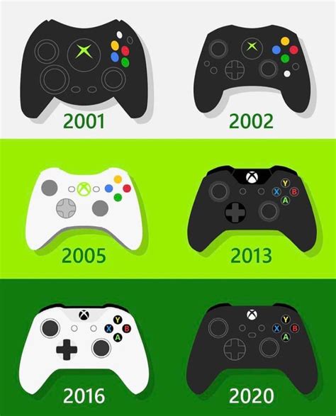 Evolution Of Xbox Controllers R Xboxone