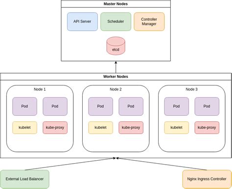 Automating Kubernetes Architecture Diagrams With Draft1 Ai