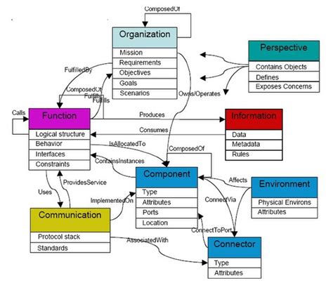 Ontology Engineering Wikipedia