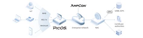 Unlock Network Freedom FS PicOS Switches For Unified Networking Experience