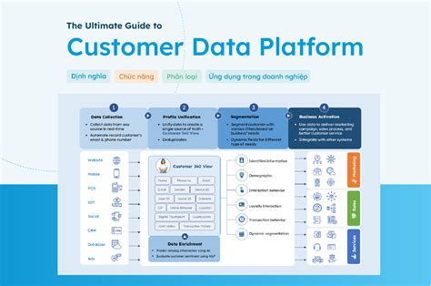 Library Mobio Cdp And Cem Platform
