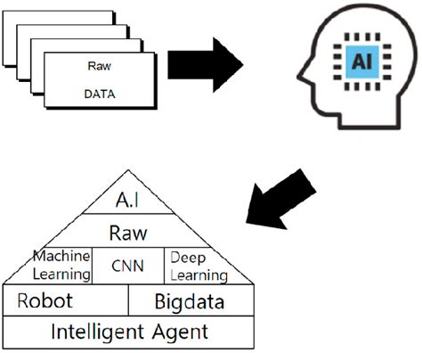 Figure 1 From Neuron Blockchain Algorithm For Legal Problems In Inheritance Of Legacy Semantic