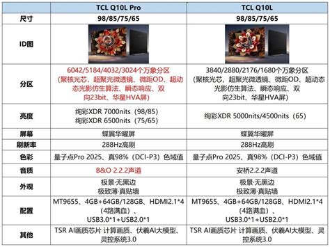 TCL Q10L和TCL Q10L Pro怎么选有没有必要加钱上Pro看完你就懂了 知乎