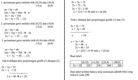 Contoh Soal Nilai Maksimum Dan Minimum Program Linear Homecare24 Contoh Soal Nilai Maksimum Dan Minimum Program Linear Homecare24