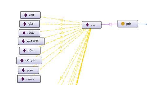 Github Nessrin1990aspect Sentiment Analysis In Tunisian Dialect Aspect Based Sentiment